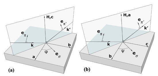 Crystals | Free Full-Text | Forbidden Reflections in TeO2 in the ...