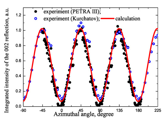 Crystals | Free Full-Text | Forbidden Reflections in TeO2 in the ...