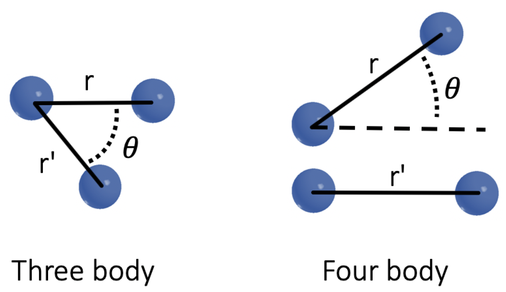 The Sensitivity of the Pair-Angle Distribution Function to Protein ...