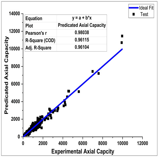 New Prediction Model for the Ultimate Axial Capacity of Concrete-Filled ...