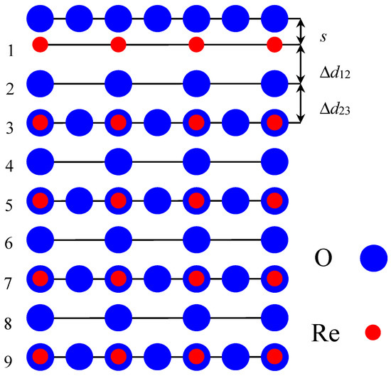 Comparative Ab Initio Calculations of ReO3, SrZrO3, BaZrO3, PbZrO3 and ...
