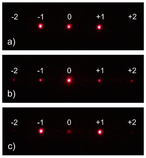 Tunable Polarization Gratings Based on Nematic Liquid Crystal Mixtures ...