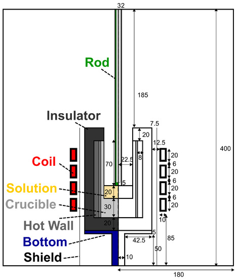 Optimal Control of SiC Crystal Growth in the RF-TSSG System Using Reinforcement Learning