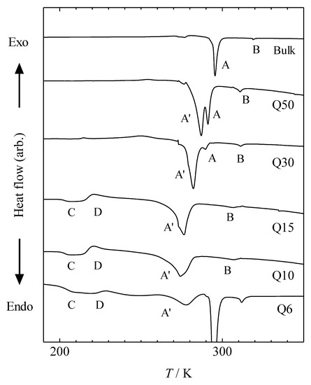 Phase Transitions of N-(4-methoxybenzylidene)-4-butylaniline (MBBA) Confined within Mesoporous ...