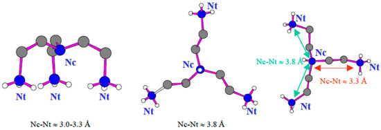 Synthesis, Crystal Structures and Characterization of Two Nonmetal ...