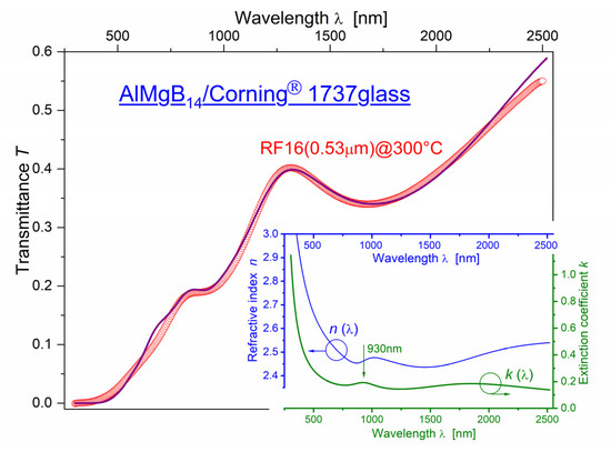 Hardness, Young’s Modulus and Elastic Recovery in Magnetron Sputtered ...