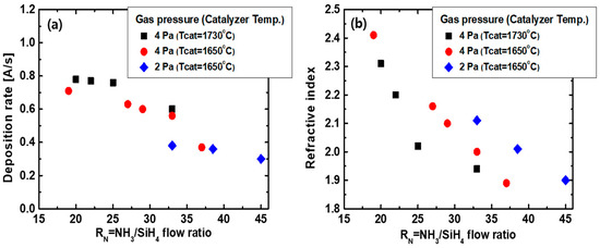 Development of Catalytic-CVD SiNx Passivation Process for AlGaN/GaN-on ...