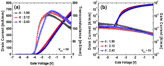 Development of Catalytic-CVD SiNx Passivation Process for AlGaN/GaN-on ...