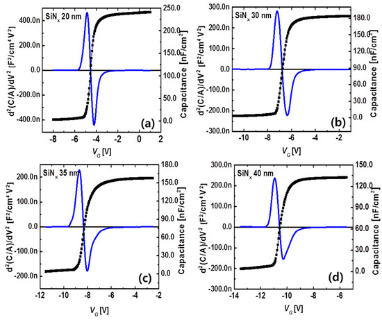 Development of Catalytic-CVD SiNx Passivation Process for AlGaN/GaN-on ...