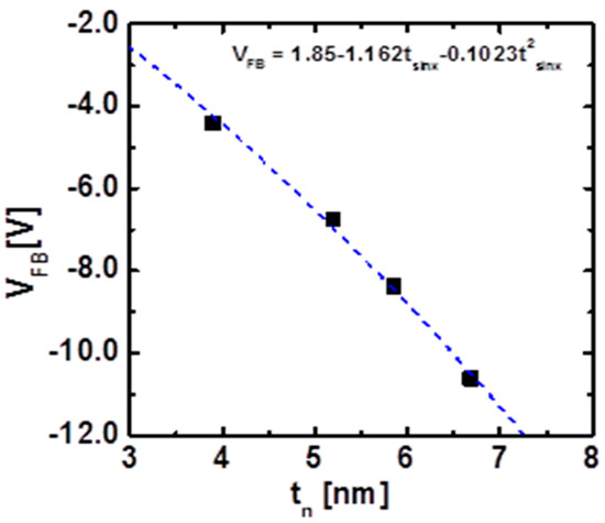 Development of Catalytic-CVD SiNx Passivation Process for AlGaN/GaN-on ...