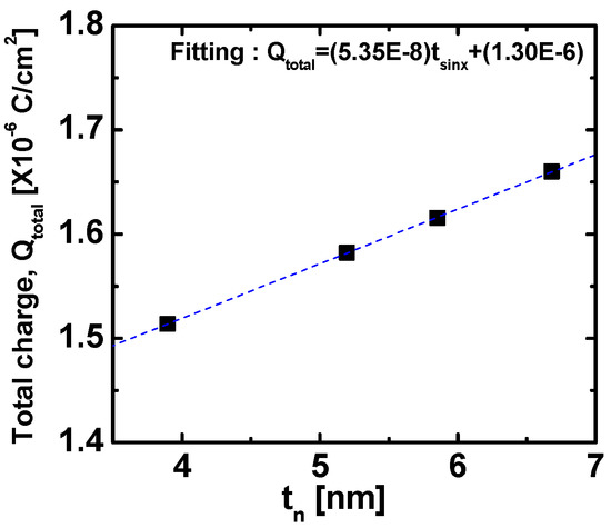 Development of Catalytic-CVD SiNx Passivation Process for AlGaN/GaN-on ...