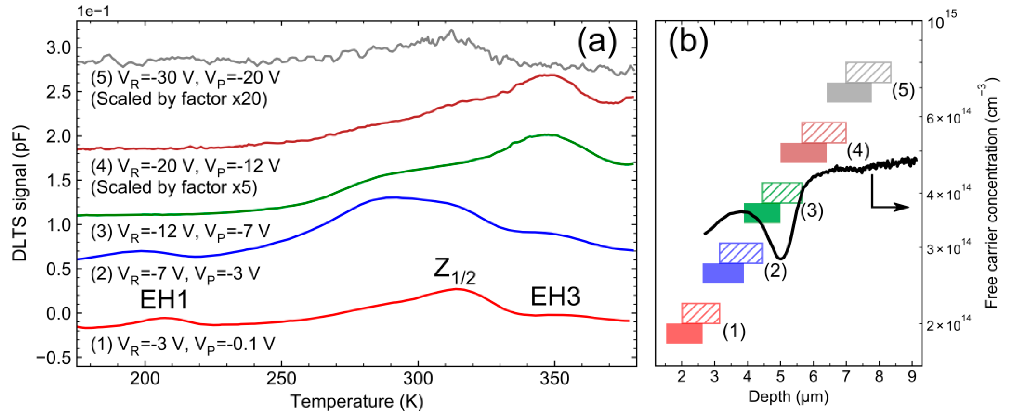Crystals | Free Full-Text | Depth Profile Analysis of Deep Level Defects in 4H-SiC Introduced by ...