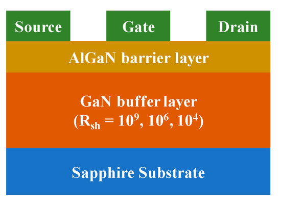 Effects of GaN Buffer Resistance on the Device Performances of AlGaN/GaN HEMTs