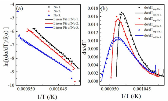 A Multifaceted Kinetic Model for the Thermal Decomposition of Calcium ...