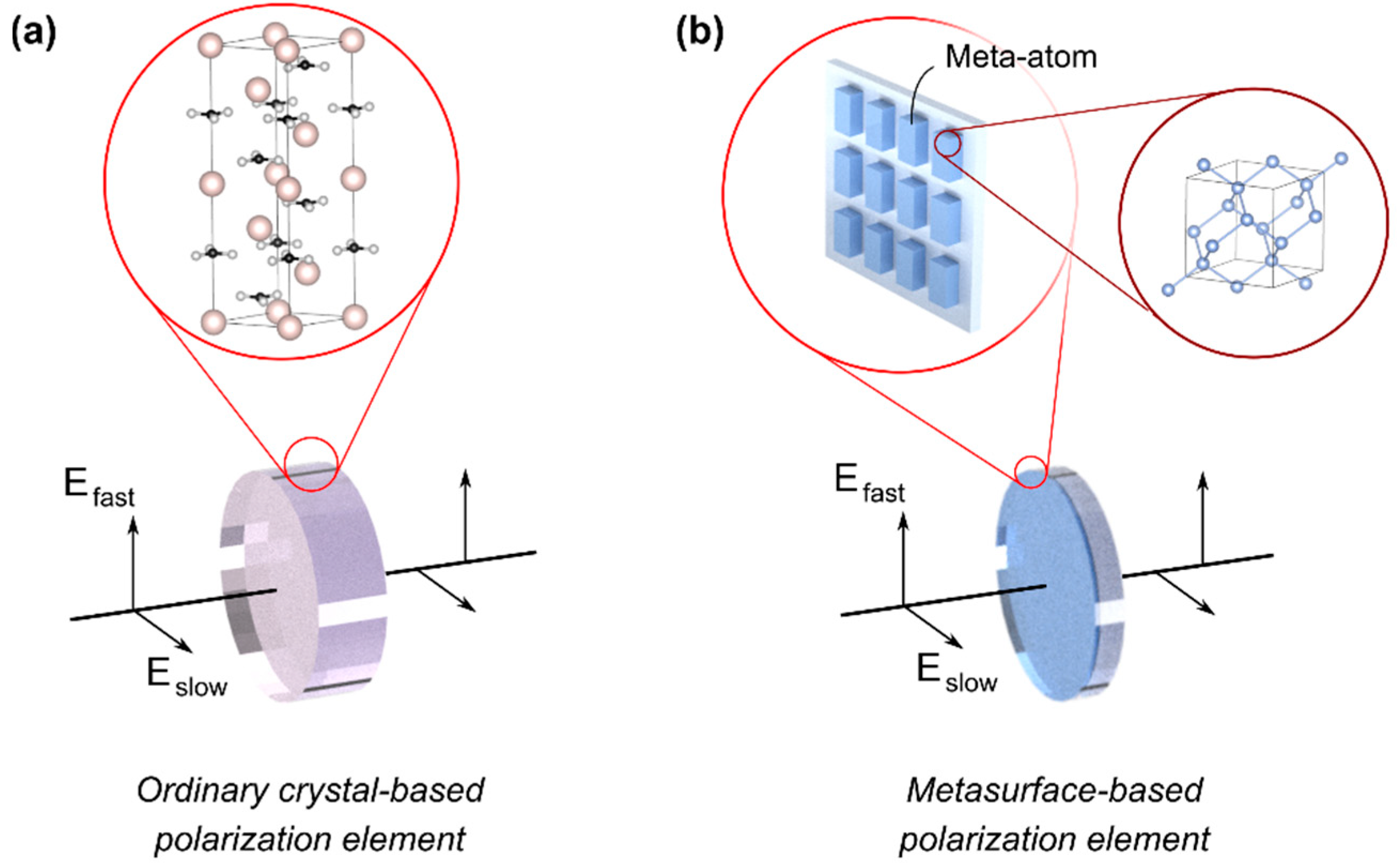 Calcite Crystal Polarization Mechanical Properties Of Single Crystal