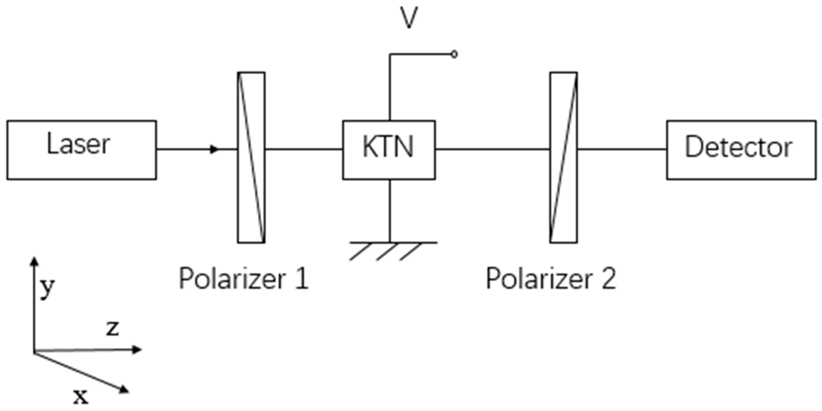 Electro-Optic Intensity Modulation in Fe-Doped KTa0.65Nb0.35O3 Crystals