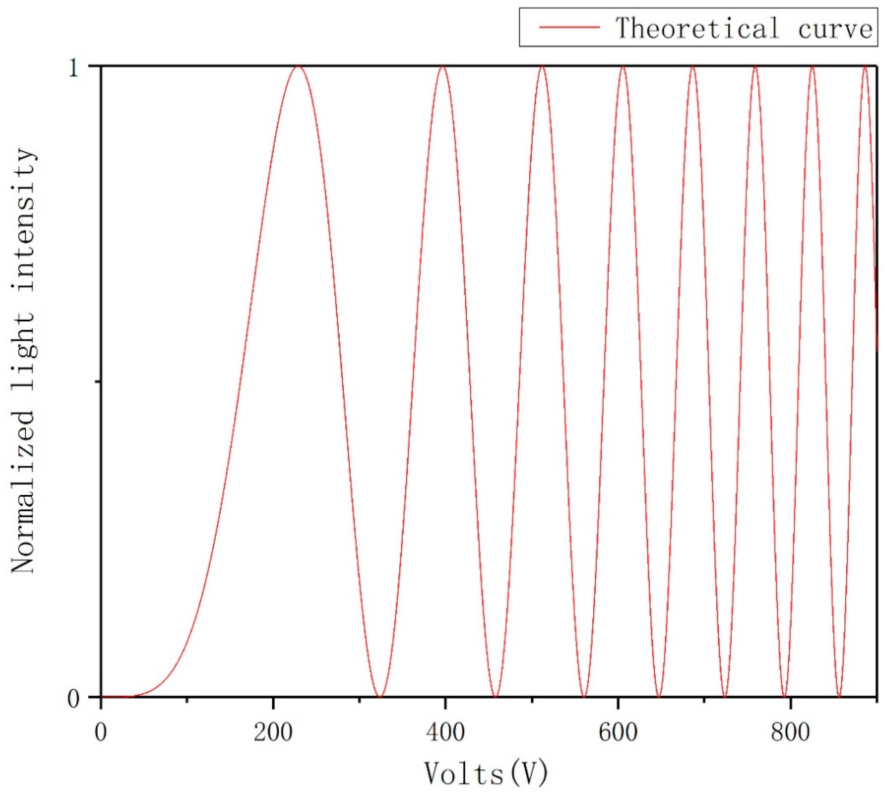 Electro-Optic Intensity Modulation in Fe-Doped KTa0.65Nb0.35O3 Crystals