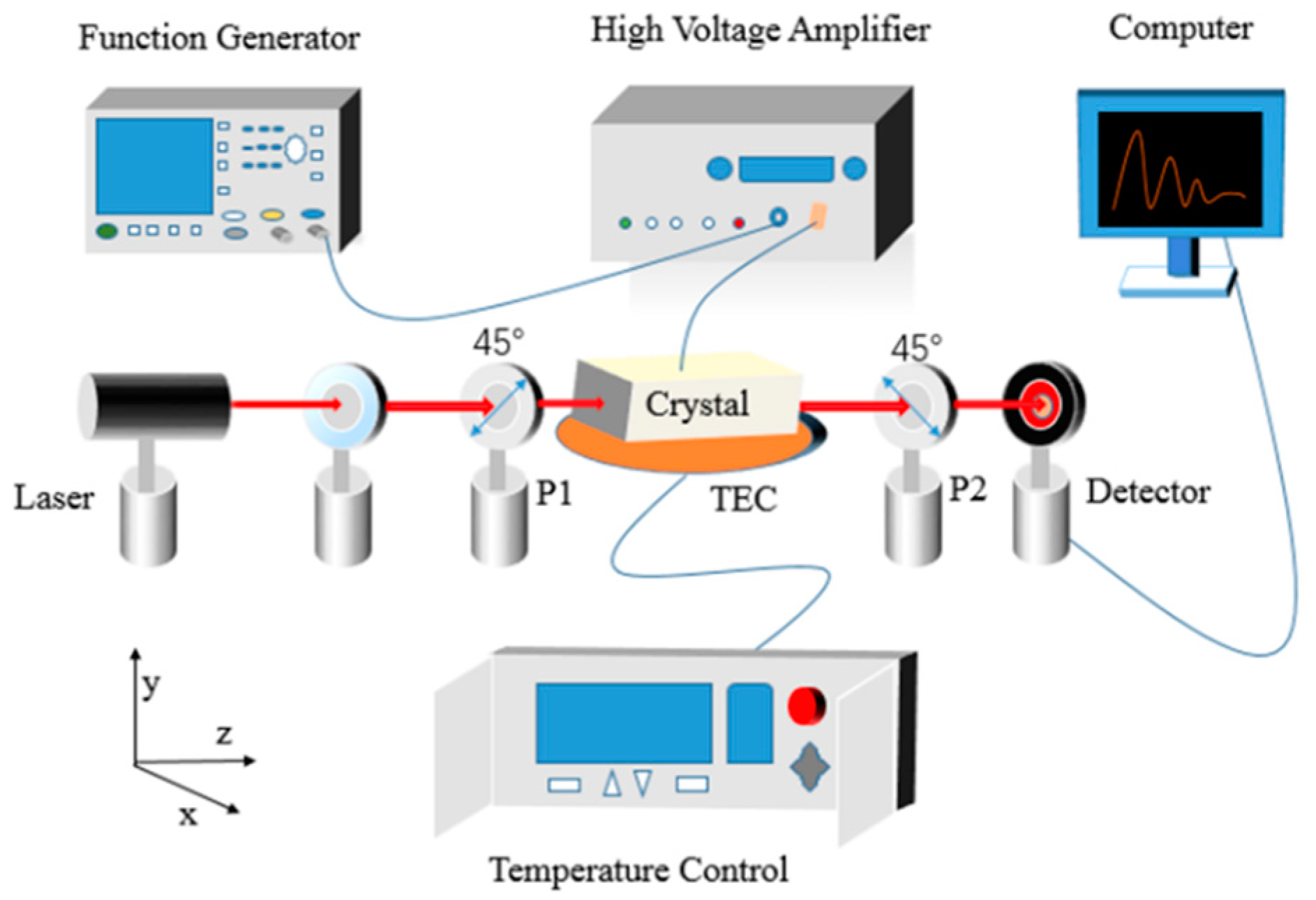 Electro-Optic Intensity Modulation in Fe-Doped KTa0.65Nb0.35O3 Crystals