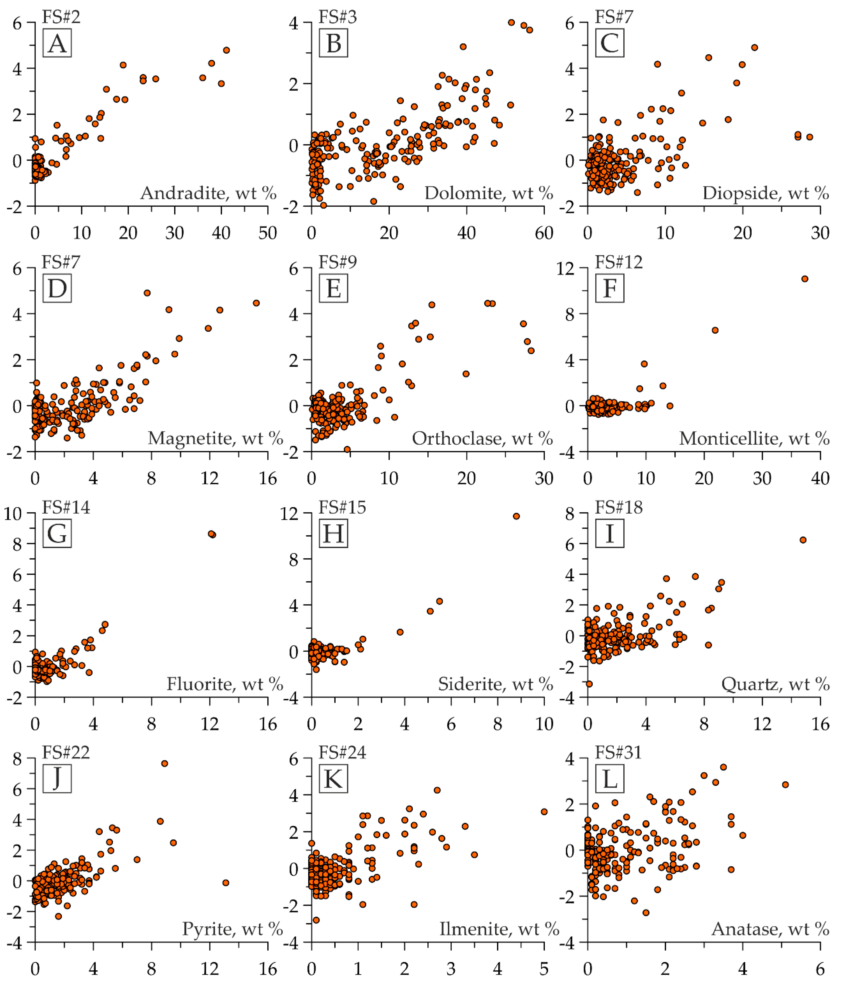 Factor Analysis of XRF and XRPD Data on the Example of the Rocks of the ...