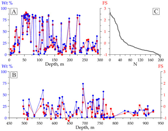 Factor Analysis of XRF and XRPD Data on the Example of the Rocks of the ...