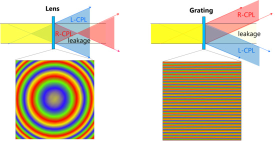 Crystals | Free Full-Text | Geometrical Phase Optical Components ...