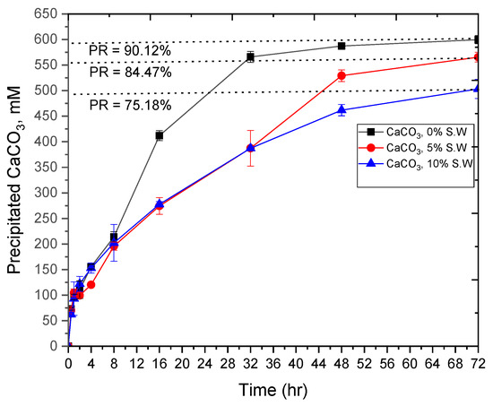 Biocementation of Calcareous Beach Sand Using Enzymatic Calcium ...
