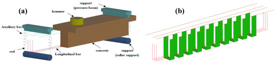 Crystals | Free Full-Text | Numerical Investigation on Dynamic Response of RC T-Beams ...
