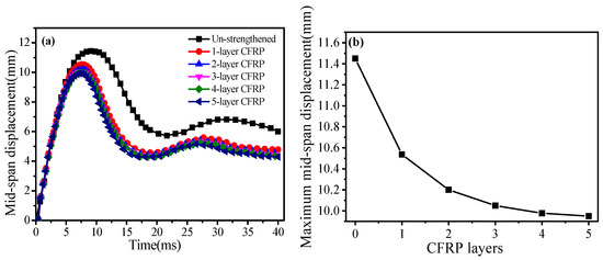 Crystals | Free Full-Text | Numerical Investigation on Dynamic Response of RC T-Beams ...
