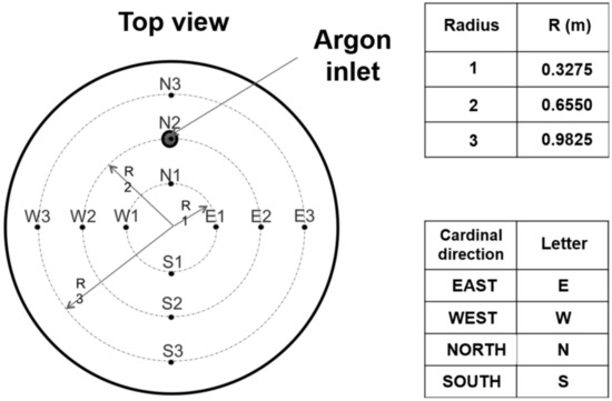 Numerical Simulation of Melting Kinetics of Metal Particles during ...