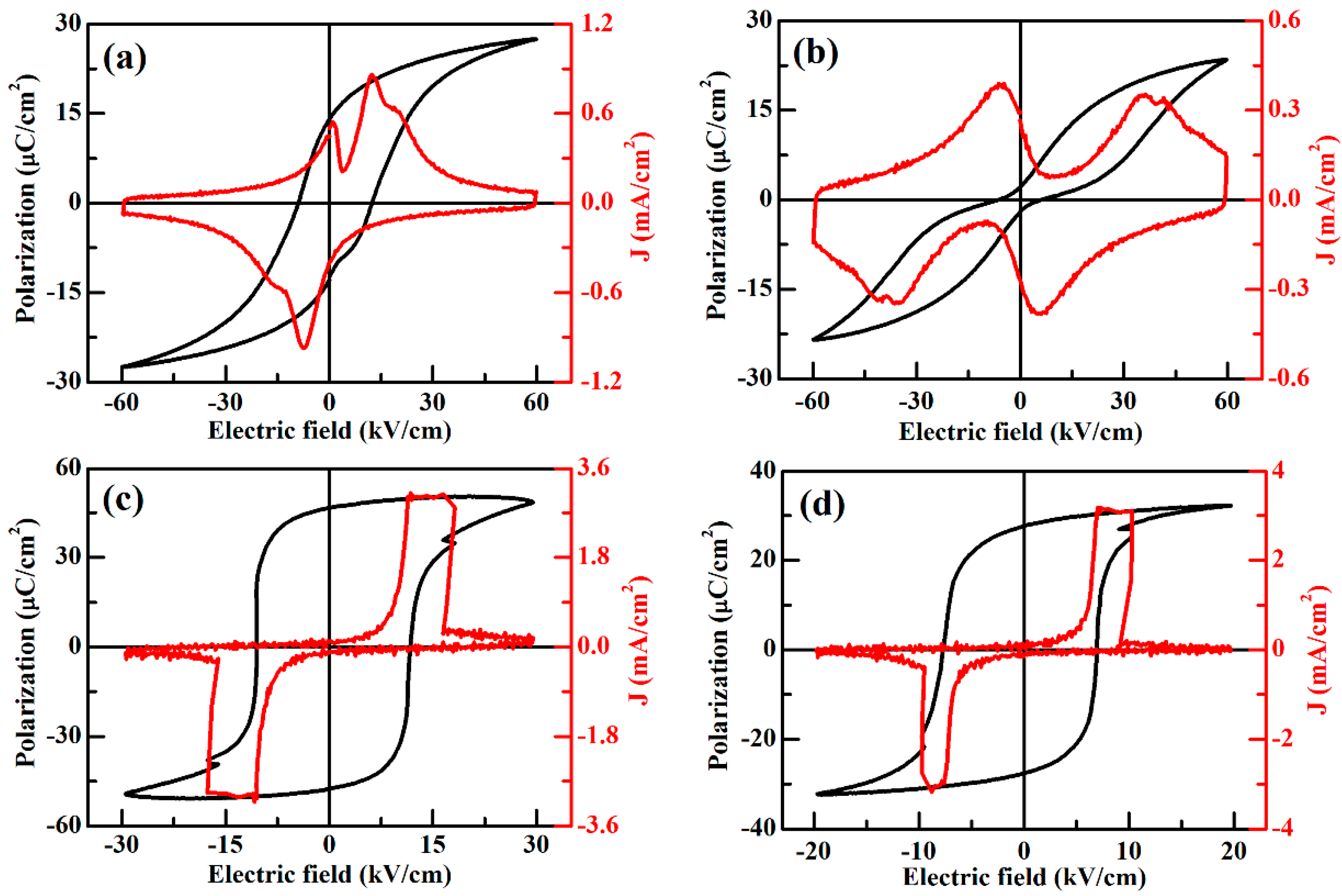 Soft and Hard Piezoelectric Ceramics for Vibration Energy Harvesting