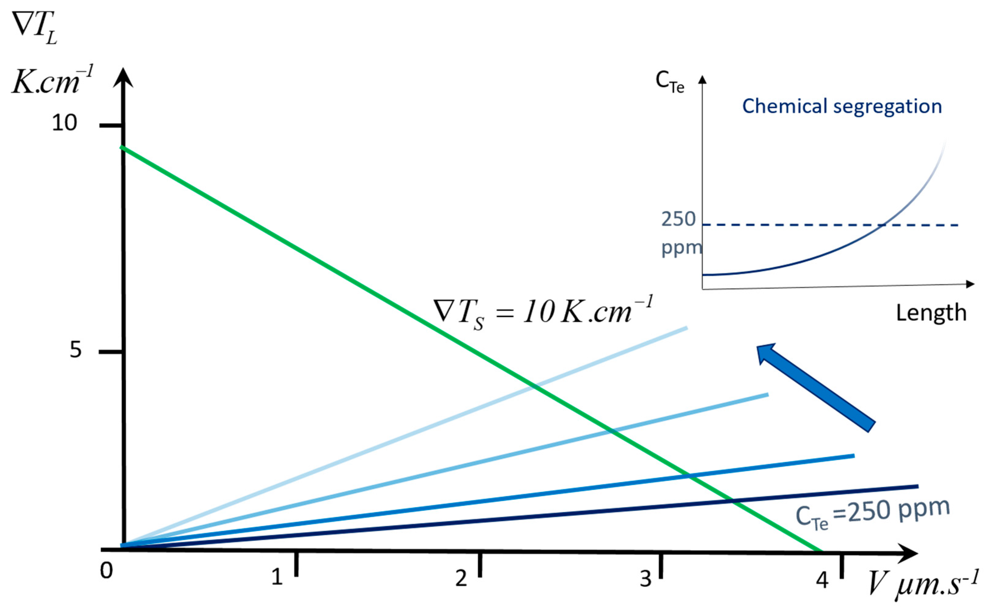 Crystals | Free Full-Text | Use of Growth-Rate/Temperature-Gradient ...