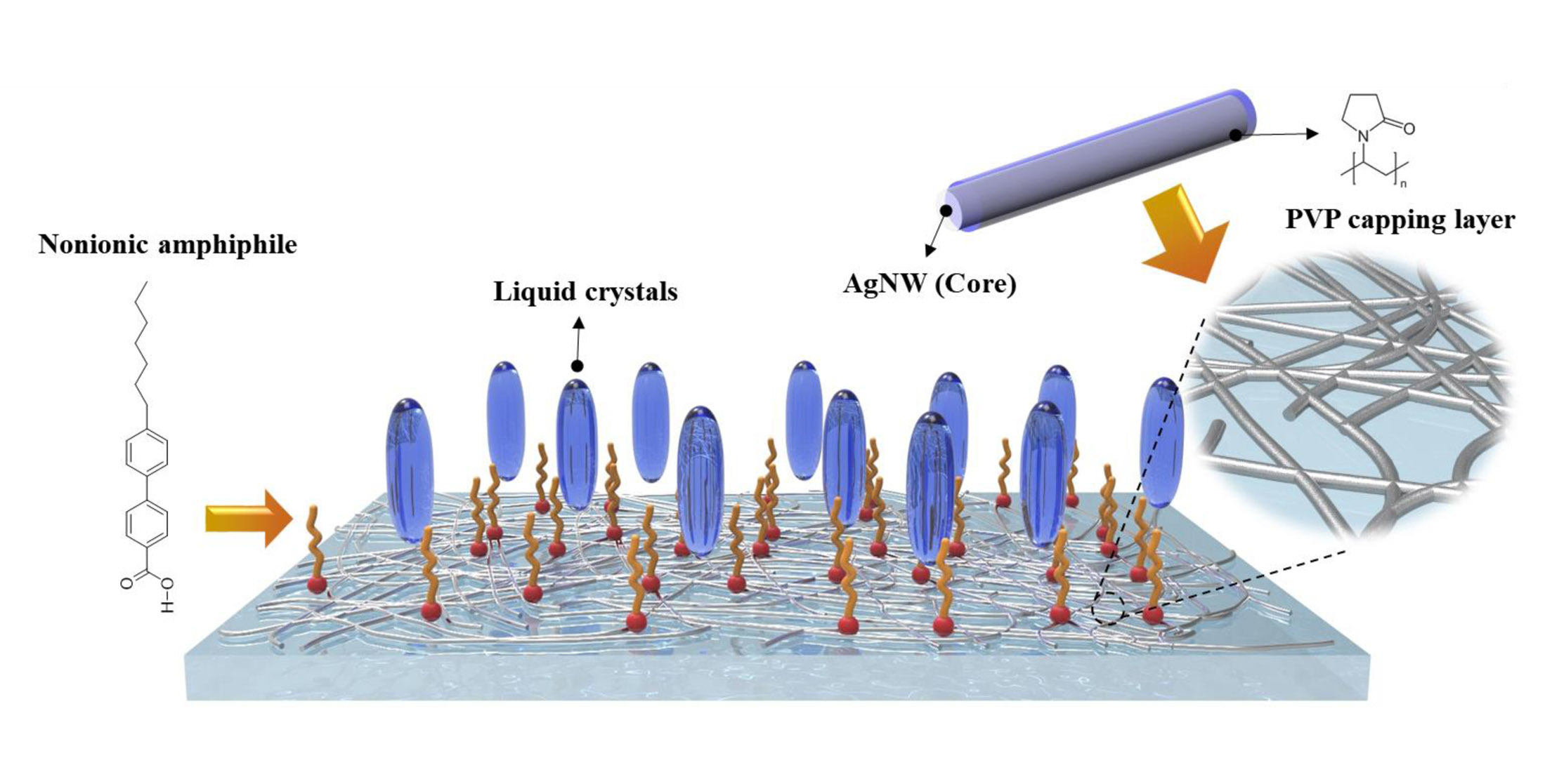 Crystals | Free Full-Text | Vertical Alignment of Nematic Liquid ...
