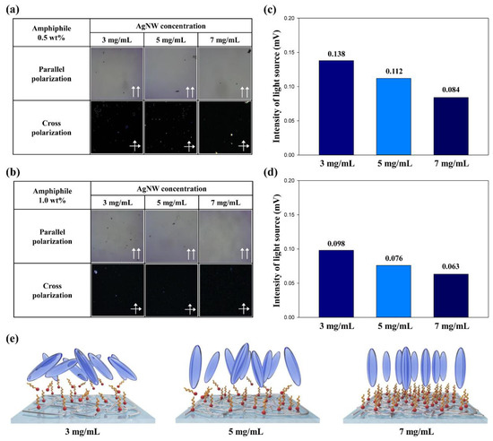 Vertical Alignment of Nematic Liquid Crystals Based on Spontaneous ...