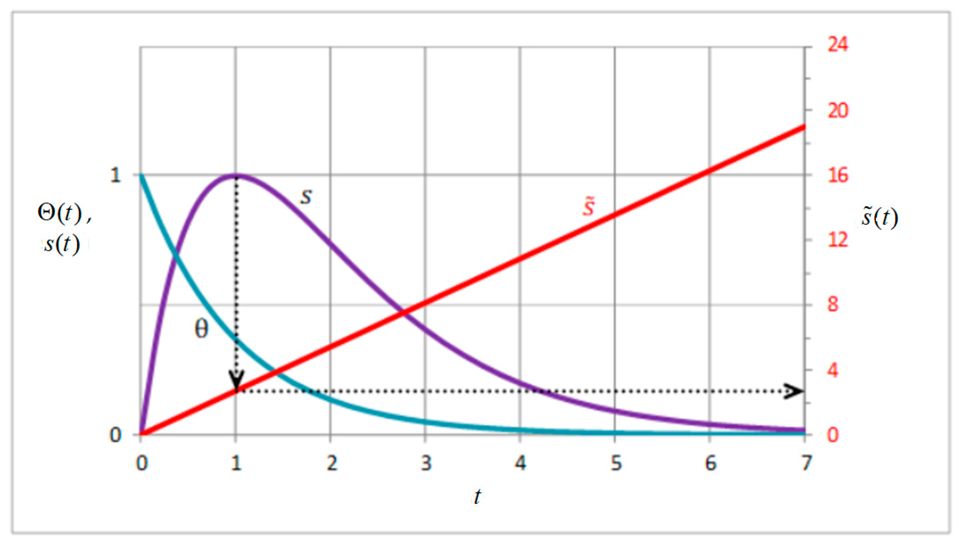 Analysis of Concrete Failure on the Descending Branch of the Load ...