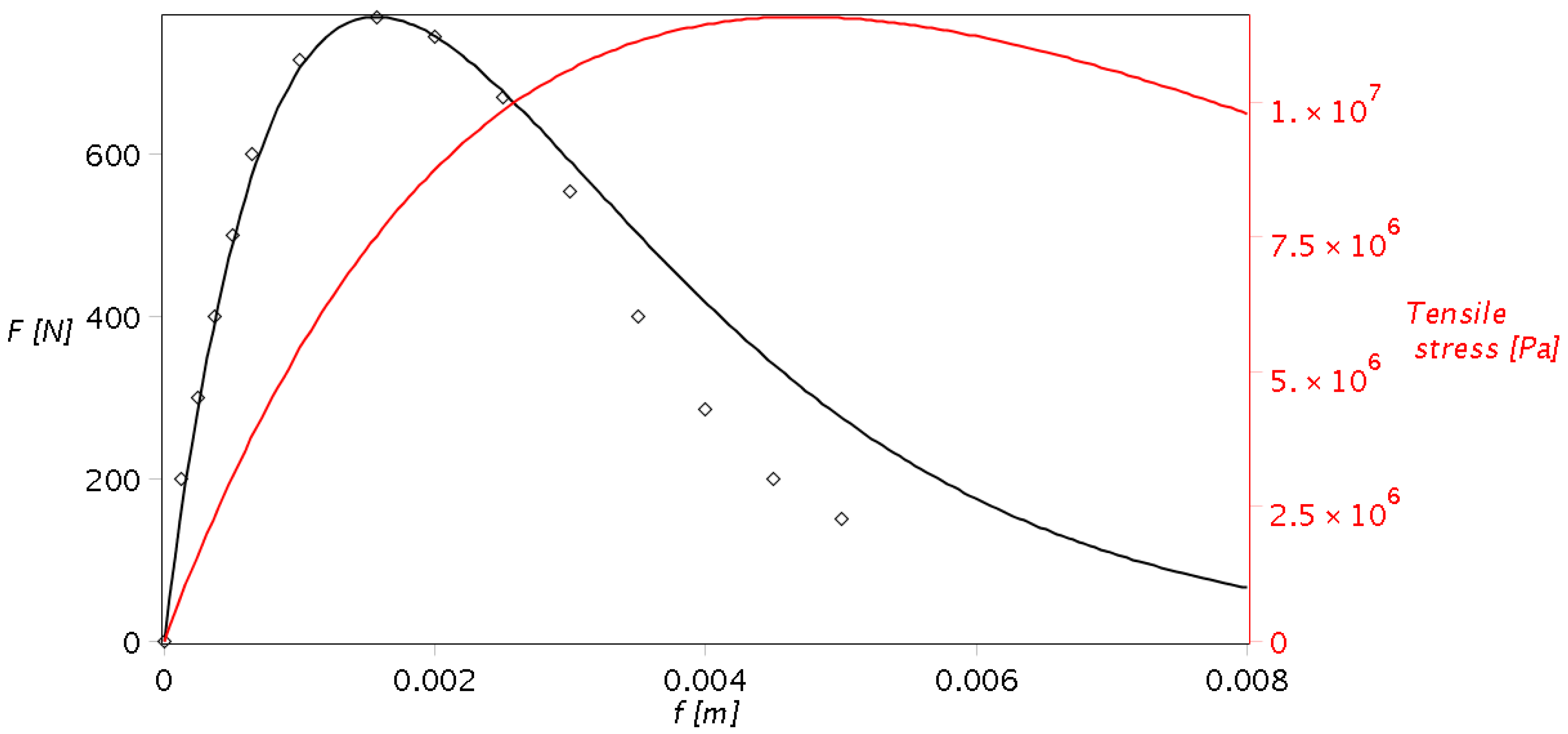 Analysis of Concrete Failure on the Descending Branch of the Load ...