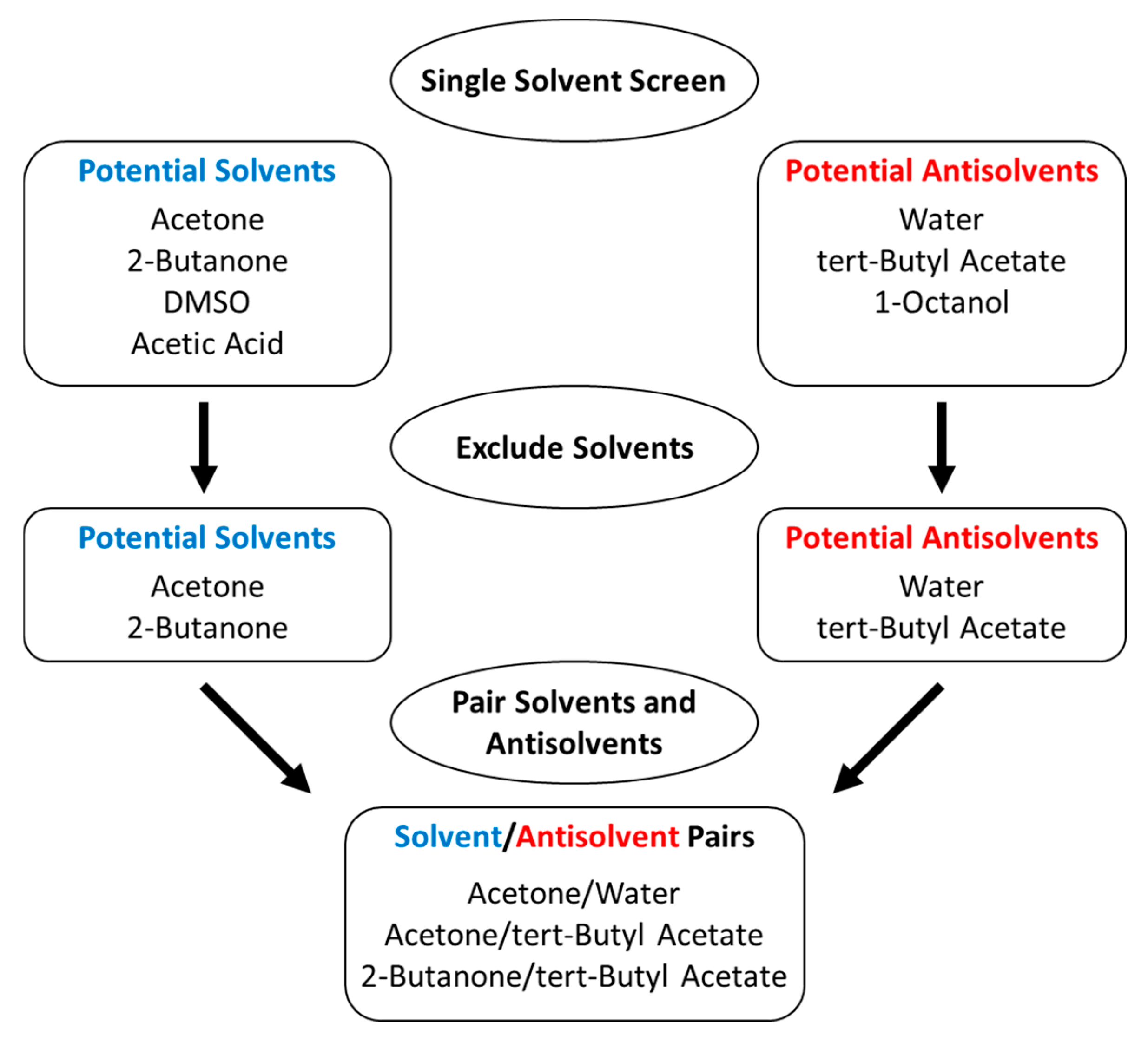 Crystals | Free Full-Text | Effect of Process Conditions on Particle ...