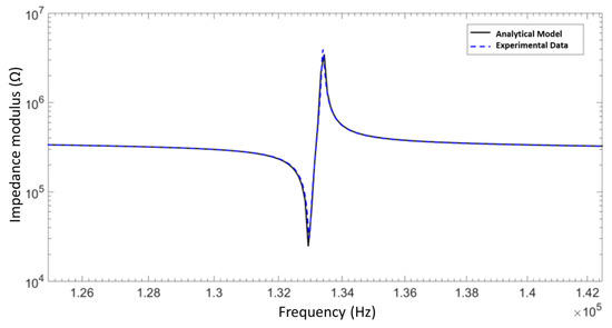 Characterization of Pure Face-Shear Strain in Piezoelectric α-Tellurium ...