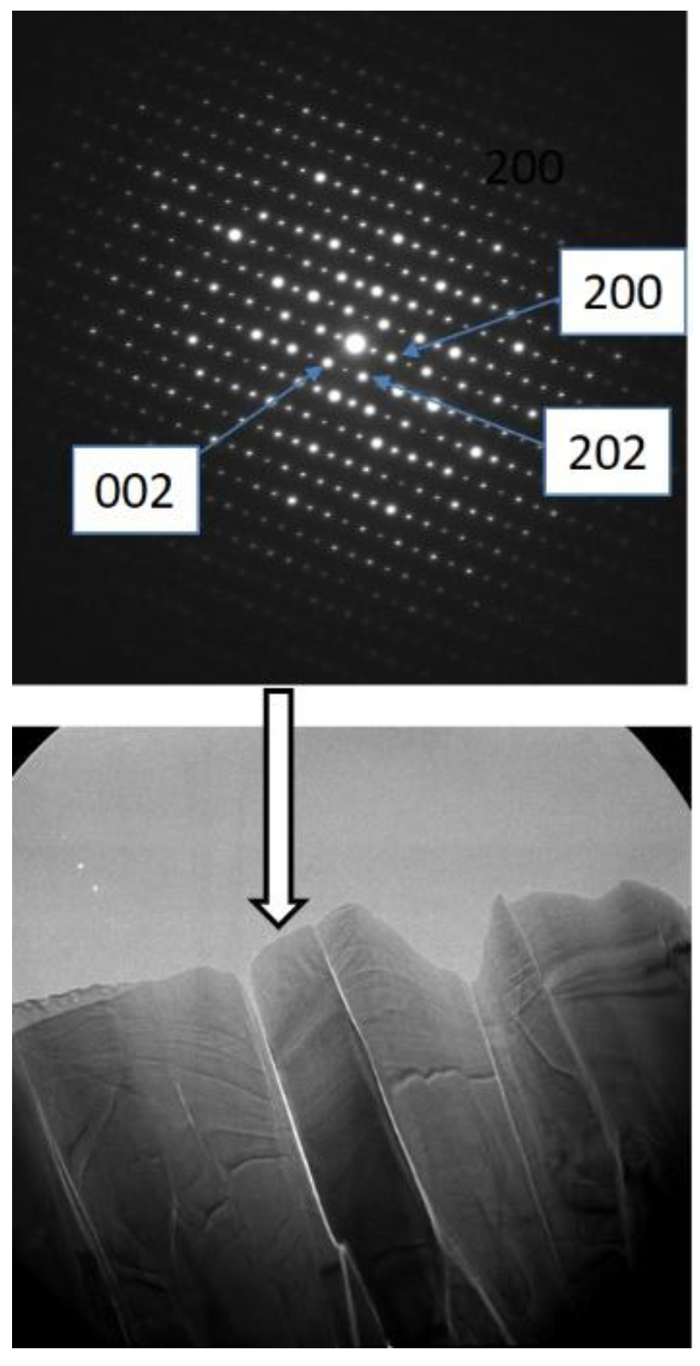 Formation Process of Columnar Grown (101)-Oriented Silicalite-1 ...
