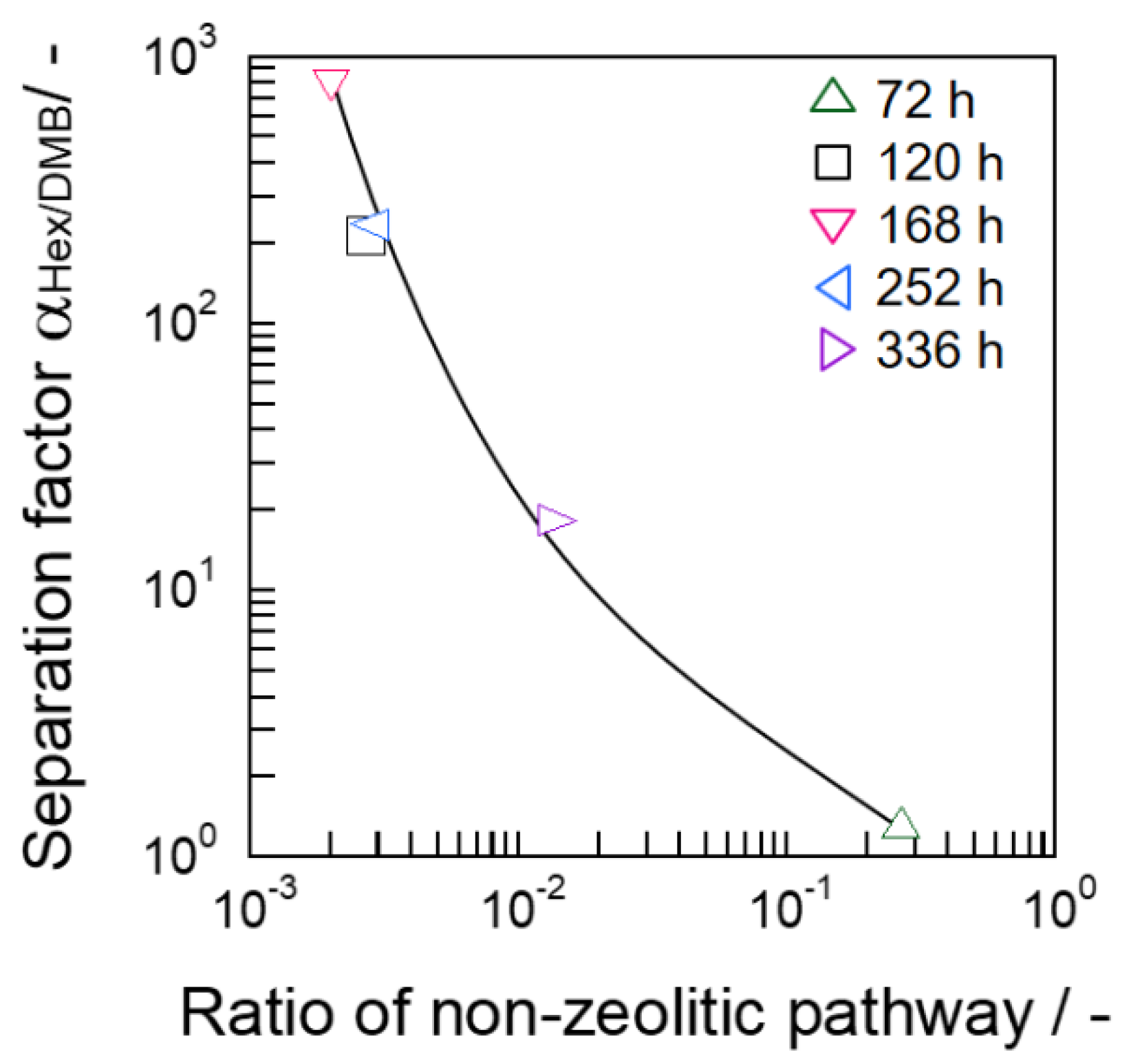 Formation Process of Columnar Grown (101)-Oriented Silicalite-1 ...