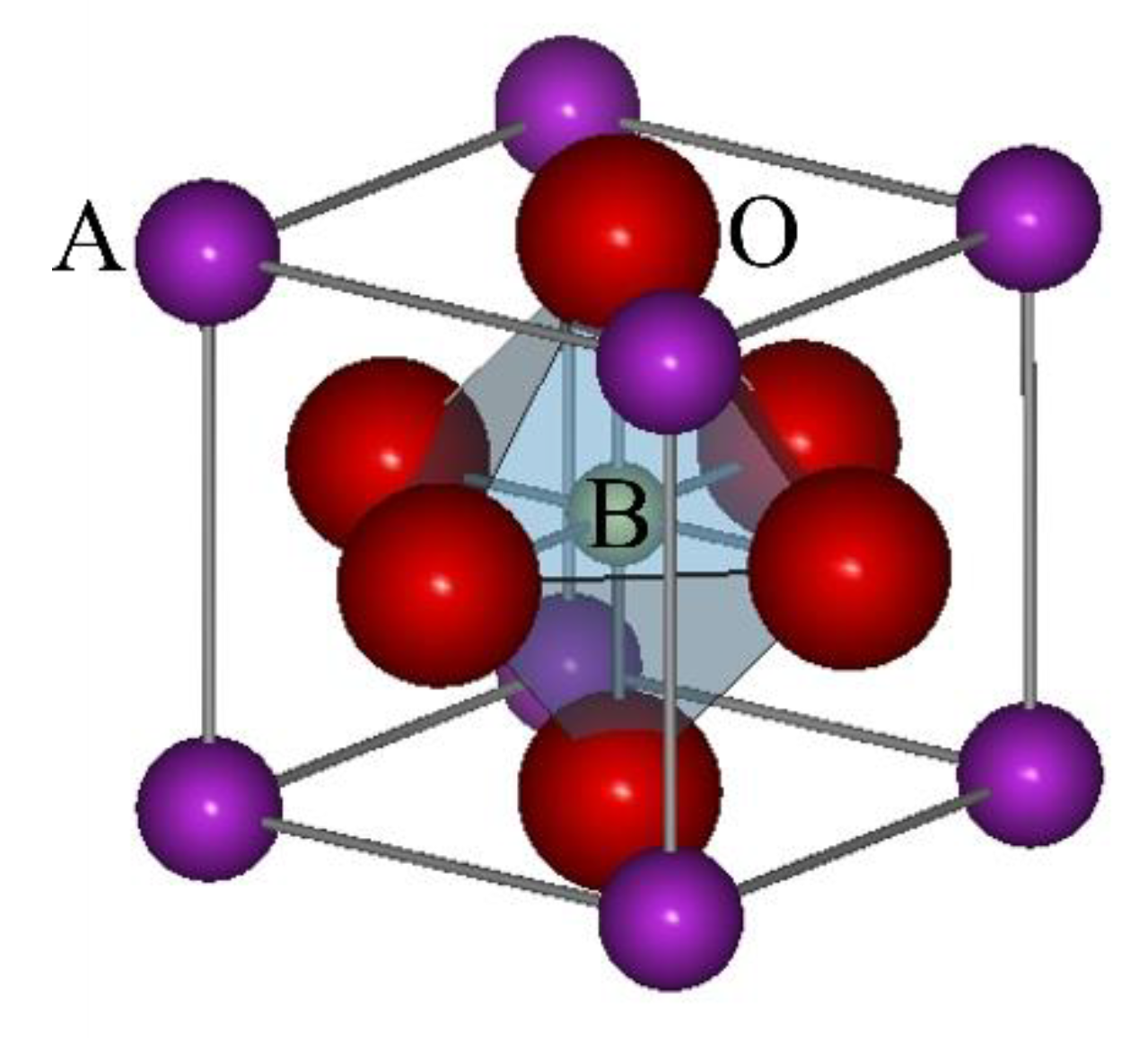 Molecular Orbital Calculation of Lead-Free Perovskite Compounds for ...