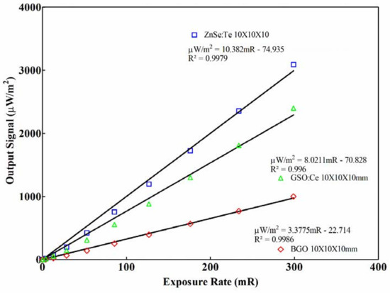 On the Optical Response of Tellurium Activated Zinc Selenide ZnSe:Te ...