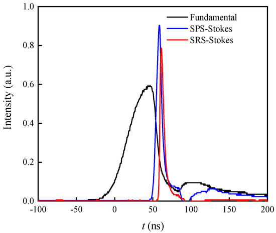 Tunable Stokes Laser Based on KTiOPO4 Crystal