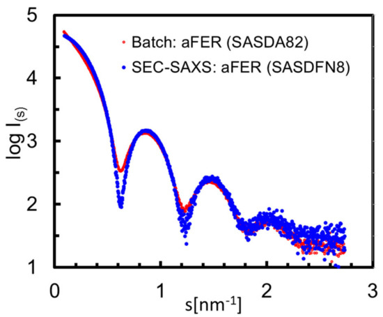 Adding Size Exclusion Chromatography (SEC) and Light Scattering (LS ...