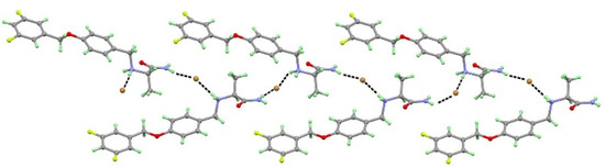 Enhancing the Solubility and Dissolution Performance of Safinamide ...