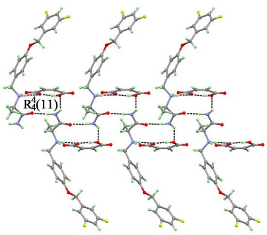 Enhancing the Solubility and Dissolution Performance of Safinamide ...