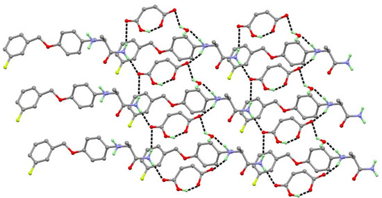 Enhancing the Solubility and Dissolution Performance of Safinamide ...