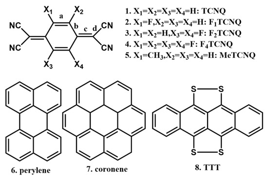 The Stoichiometry of TCNQ-Based Organic Charge-Transfer Cocrystals