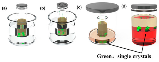 The Stoichiometry of TCNQ-Based Organic Charge-Transfer Cocrystals