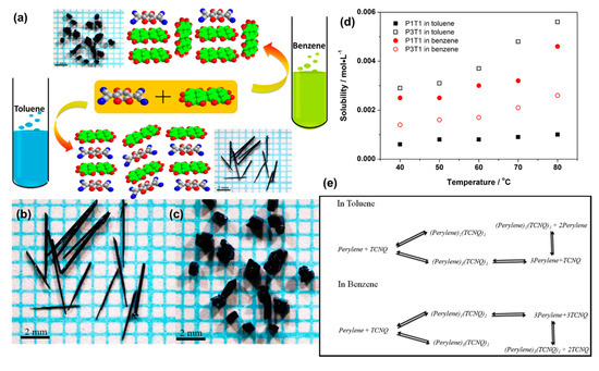 The Stoichiometry of TCNQ-Based Organic Charge-Transfer Cocrystals