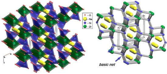The Na2−nHn[Zr(Si2O7)]∙mH2O Minerals and Related Compounds (n = 0–0.5 ...